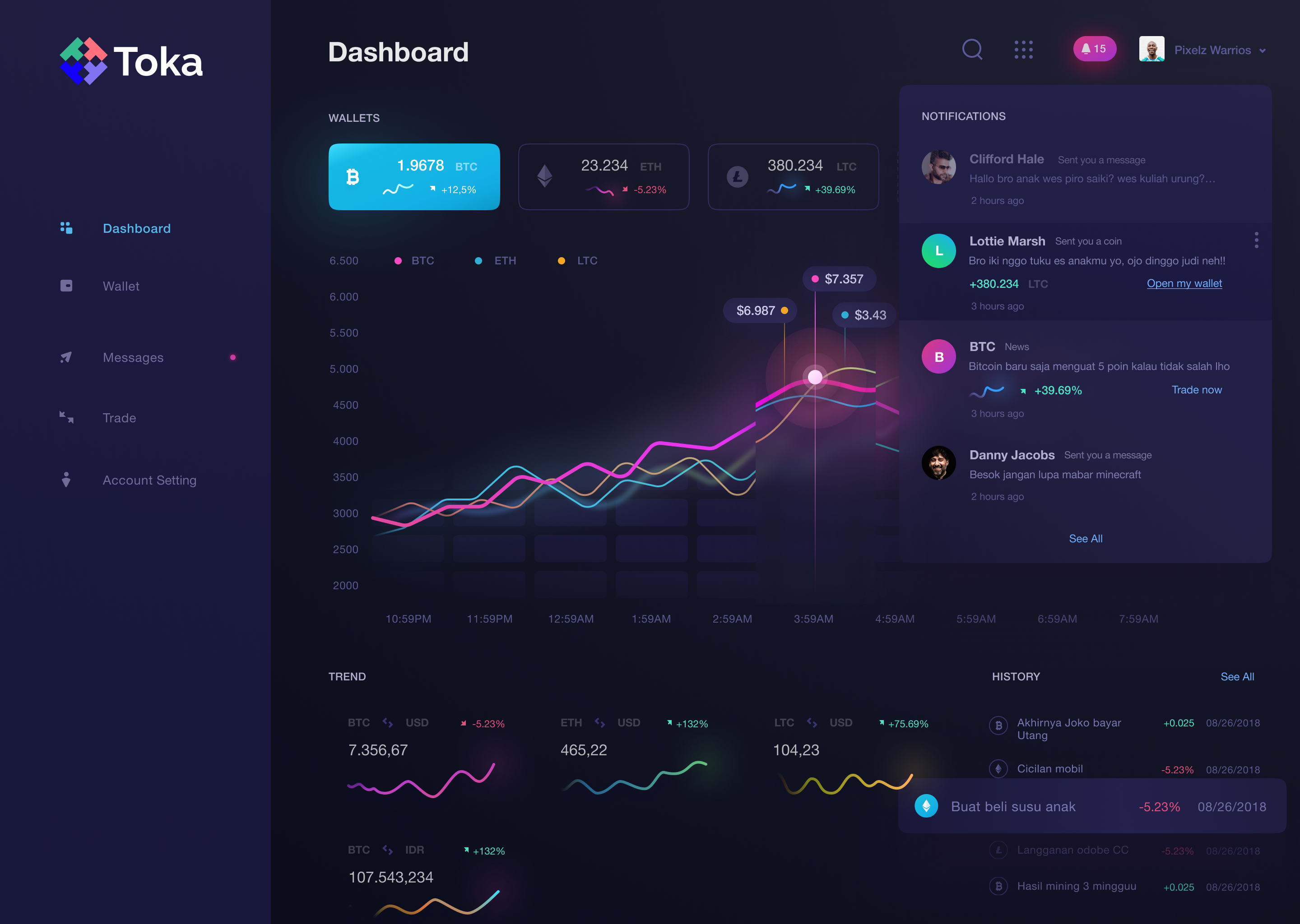 Payments with Crypto – BitForge